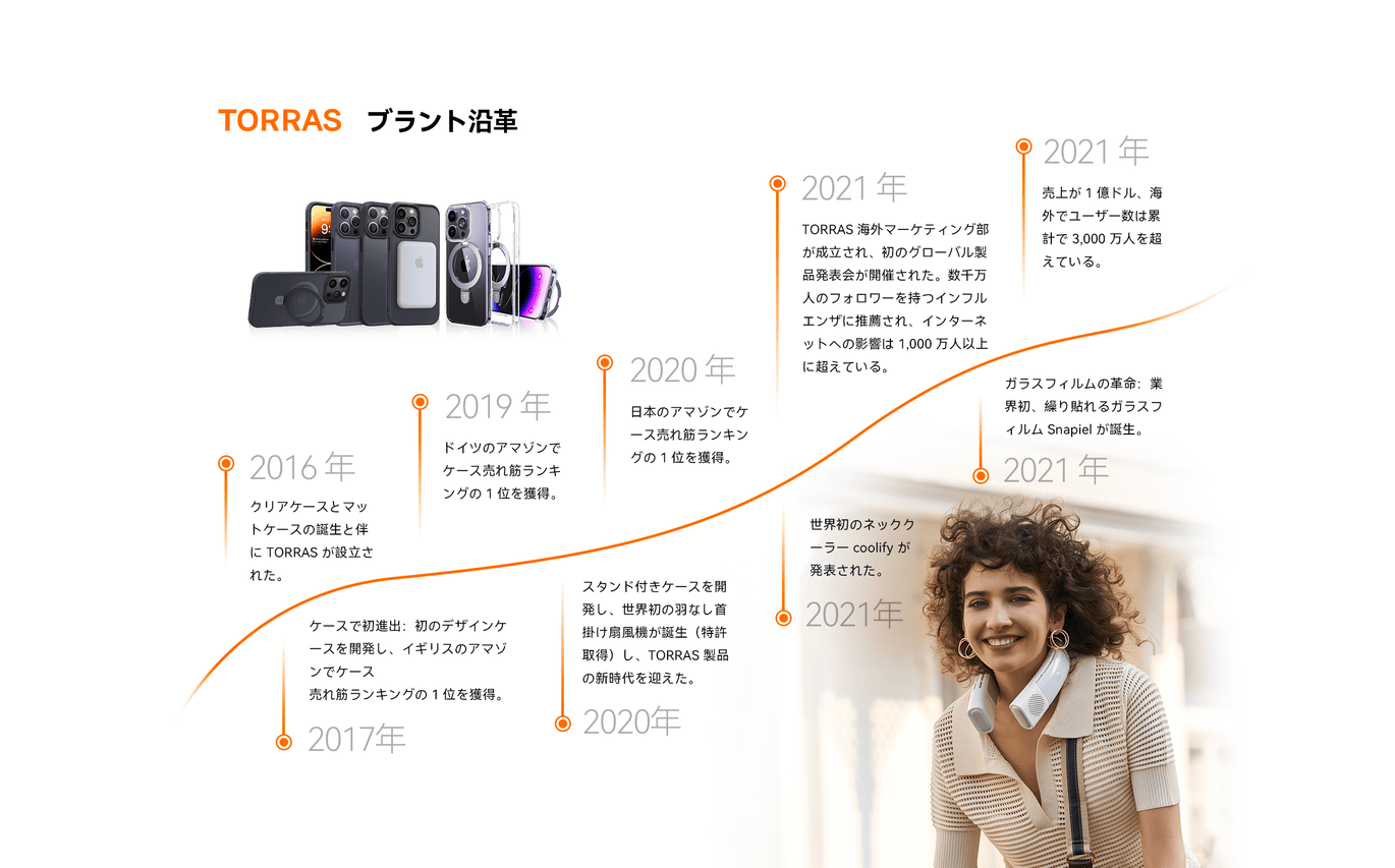 TORRASについて – TORRAS-JP