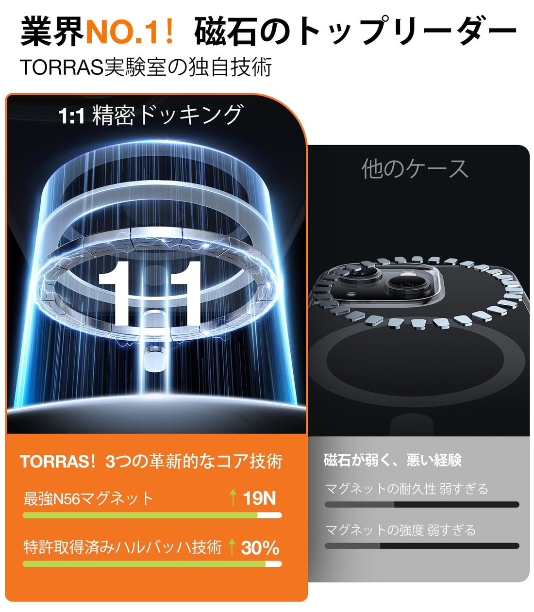 高透明・軽量・耐衝撃のiPhoneケース | Magsafe対応 & 黄変防止 | Guardian-Mag Clear-TORRAS – TORRAS-JP